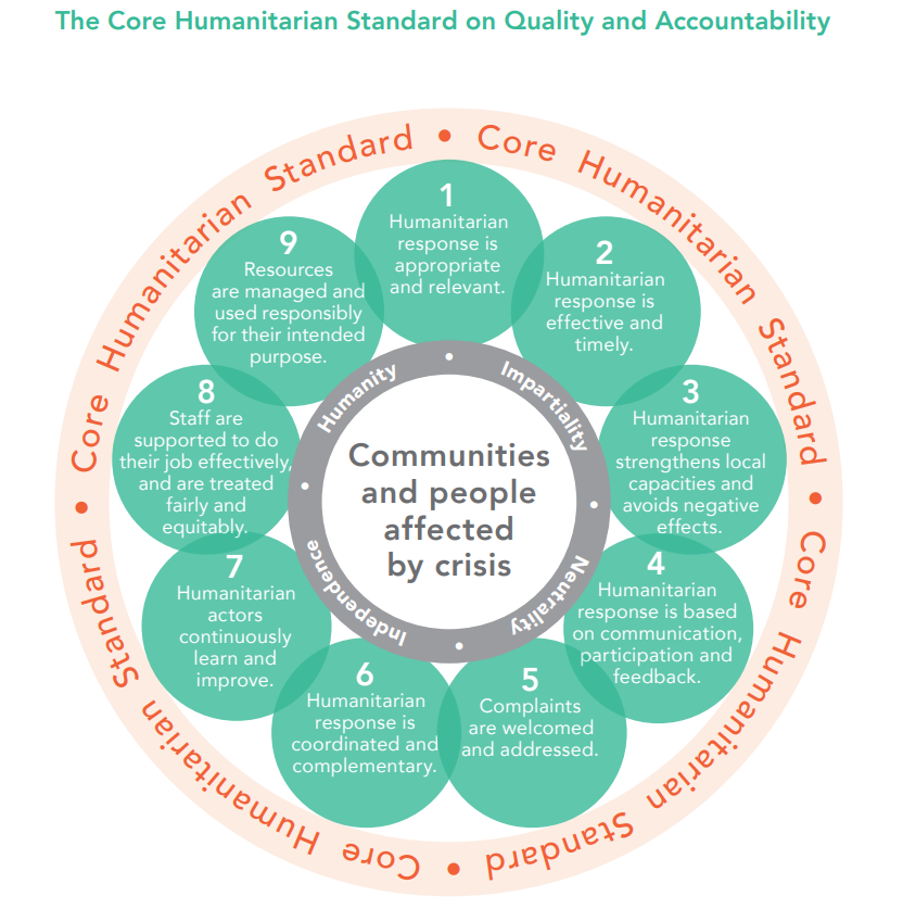 Help a Child is now a full Core Humanitarian Standard Alliance member ...